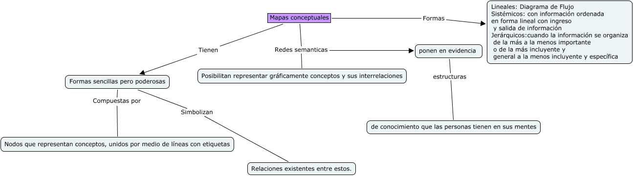 Tarea 3 Florencia Curbelo.cmap